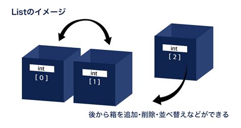 C 入門Listとは基本的な使い方初心者向け OSAKANA LABO