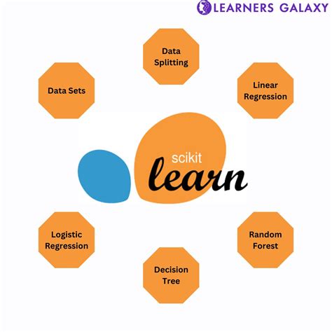 Learners Galaxy On Linkedin Datascience Machinelearning Scikitlearn