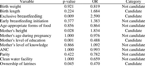 selection of candidates for multivariate analysis download scientific