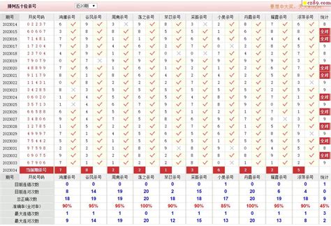 034期彩票专家体彩P5杀号推荐图表 牛彩网