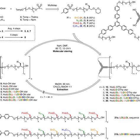 Synthesis Of Sequence Defined Polyether Stars Pentagol Monomers 5 8 Download Scientific