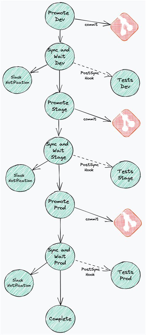 Advanced Deployment Patterns With Argo Cloud Native Now