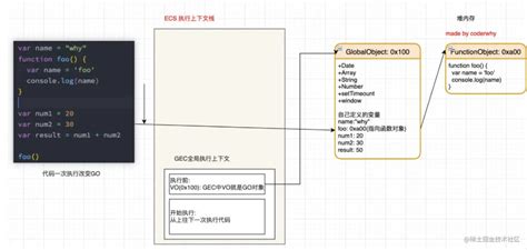 Javascript高级（一） V8引擎上v8 引擎的 Javascript Csdn博客