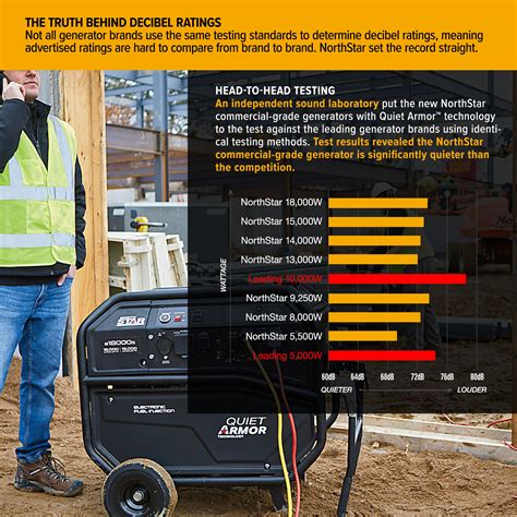 Generator Noise Vibration Control