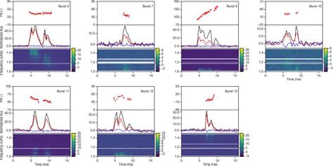 Polarization Observations Of The Fast Radio Burst Frb 180301 With The Fast Radio Telescope Show