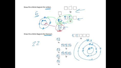 3p orbital sketch