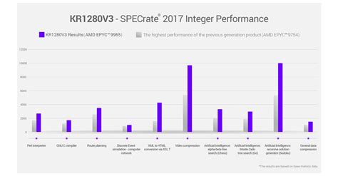 Kaytus V3 Dual Socket Server Sets New Spec Cpu 2017 Benchmark Records