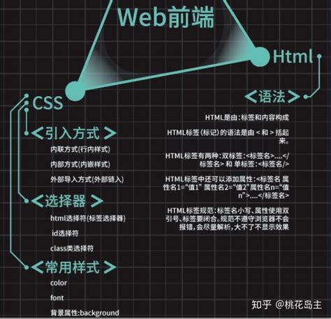 Python学到什么程度可以面试工作？ 知乎