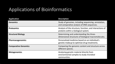 Introduction To Bioinformaticspptx