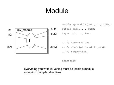 Ppt Introduction To Verilog Hdl Powerpoint Presentation Free Download Id 917639