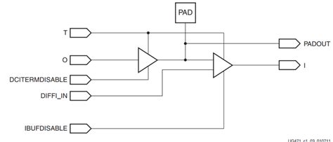 Fpga 7系列 Fpga内部结构之selectio 01 简介与dci技术简介 Csdn博客