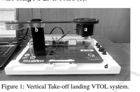 Figure 4 From A Blended Sliding Mode Control With Linear Quadratic Integral Control Based On
