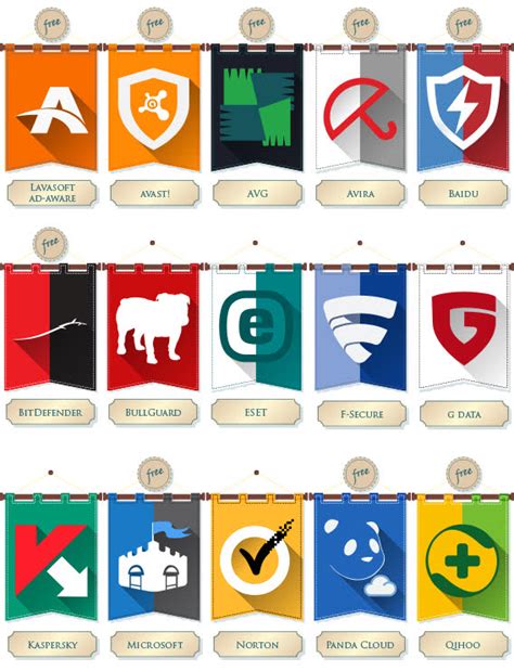 Tipos De Antivirus Que Existen Eyebodywave