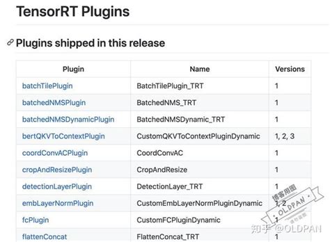 实现TensorRT自定义插件 plugin 自由 知乎