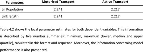 VIF values among variables Basic Models São Paulo Download Scientific Diagram