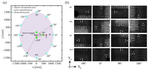A Minimalist Self Localization Approach For Swarm Robots Based On