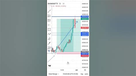 Best Trading Setup Intraday Trading Viral Youtubeshorts Youtube