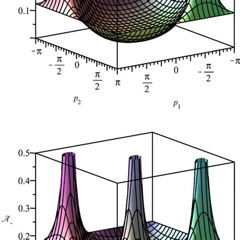 Schematic Of The Graphene Lattice A Primitive Cell Is Shown By Magenta