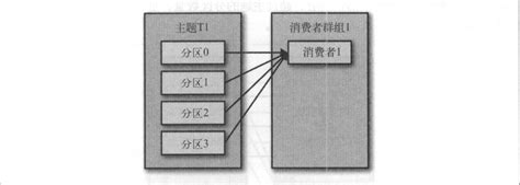 kafka系列之—从kafka读取数据（五） java如何分组获取kafka的数据量 csdn博客