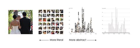 Chapter 3 Representing Data Data Points Visualization That Means