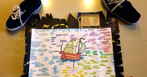 Mind Map Sejarah Filsafat Tulisan Tulisanku