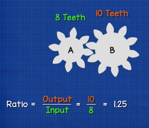 Gear Train Duke MEMS Experiment Design And Research Methods