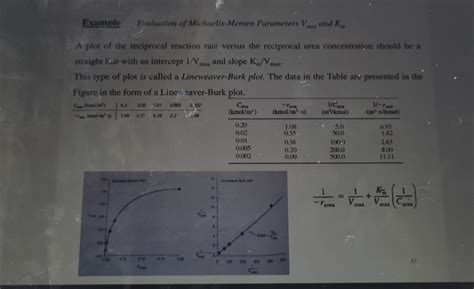 Example Eivaluarion Of Michaelis Menten Parameters