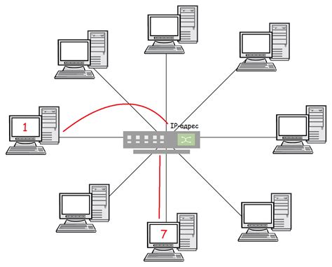 как узнать свой Ipv4 адрес компьютера