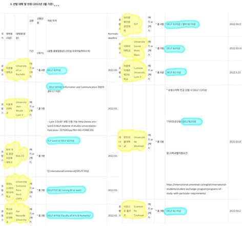 프랑스 교환학생 준비 1 학과 지원 및 선발 네이버 블로그