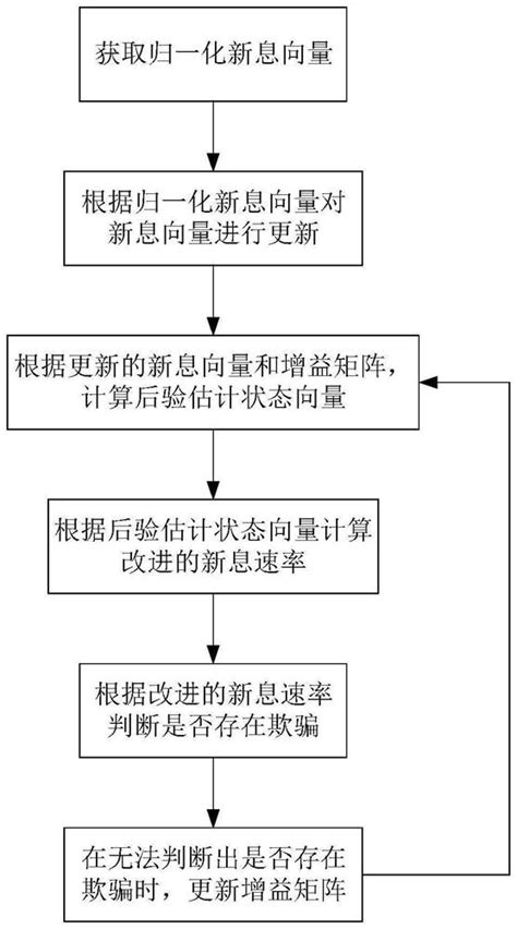 Gnss Ins Global Navigation Satellite System Inertial Navigation System Tight Combination