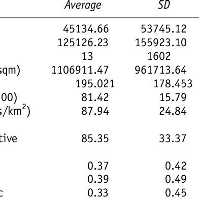 Input Oriented Variable Return To Scale Dea Conventional Bcc Model