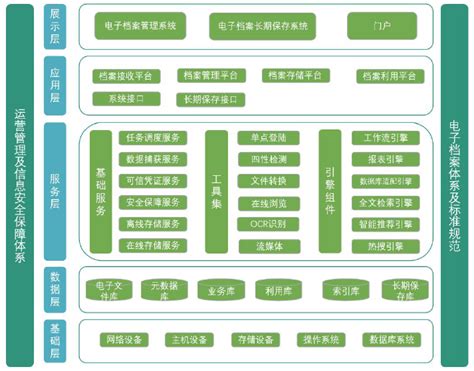 海泰企业电子档案管理系统建设方案