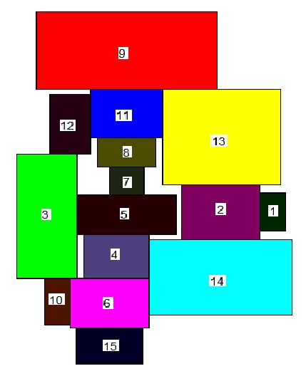 Optimal Layout Design For 30 Facility Problem Download Scientific Diagram