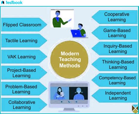 Teaching Methods The Future Of Learning Why Must Methods Change In