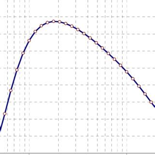 Spectral density of the laser toner used in experimental photocopier ...
