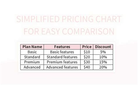 Easy To Compare Pricing Chart For Simplified Decision Making Excel