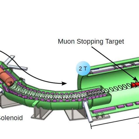Layout Of The Mu2e Experiment Download Scientific Diagram