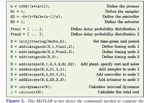 Figure 3 From How Does Control Timing Affect Performance Analysis And Simulation Of Timing