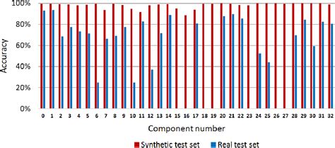 figure 7 from semantic segmentation of a printed circuit board for