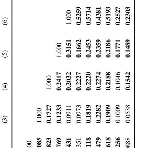 Spearman Rank Order Correlations Females Download Scientific Diagram