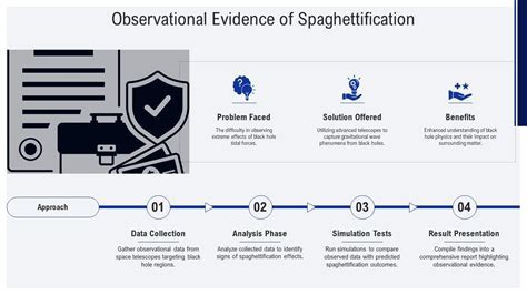 Top 10 Black Hole Powerpoint Presentation Templates In 2025