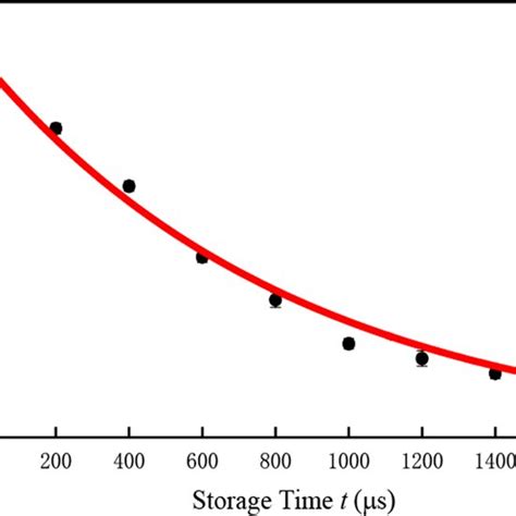 Retrieval Efficiency Of The Multiplexed Qm Quantum Memory As A