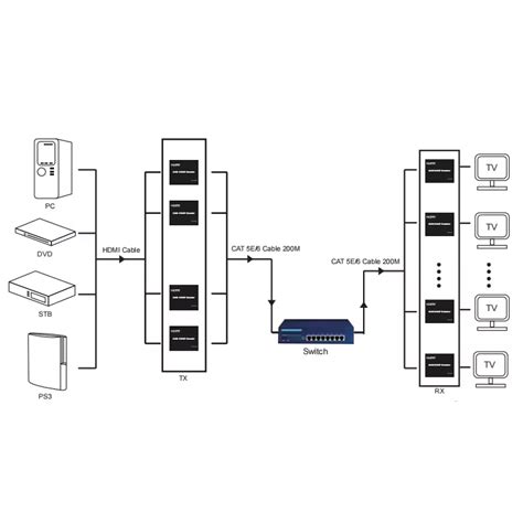 M HDMI KVM IP Extender Honorstand Technology Co Limited
