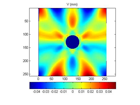 first six pod modes for v displacement fields download scientific diagram