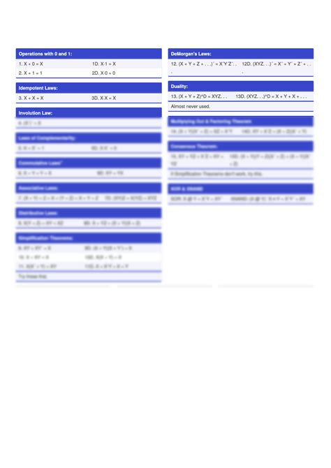SOLUTION Boolean Algebra Laws Cheat Sheet Studypool