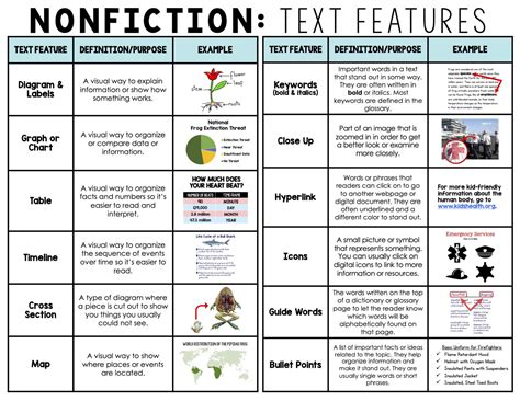 Nonfiction Text Features Reference Sheet Freebie The Collaborative Class