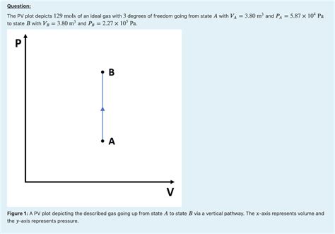 solved question the pv plot depicts 129 mols of an ideal