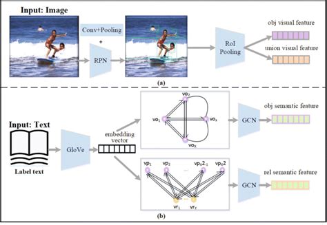 Specific Circuit Of Feature Extraction Figure 2a Visual Feature Download Scientific Diagram