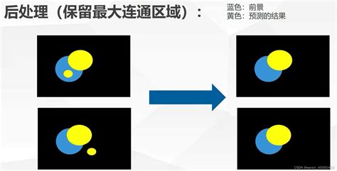 Nnunet笔记cascade Unet Csdn博客