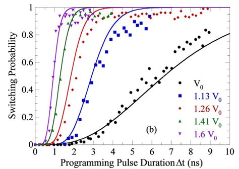 A Structure Of An MTJ Device Given From B Our SPICE Download Scientific Diagram